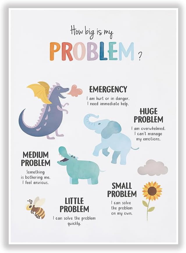 AVOI How Big Is My Problem Poster, Size Of The Problem, Anxiety Relief ...