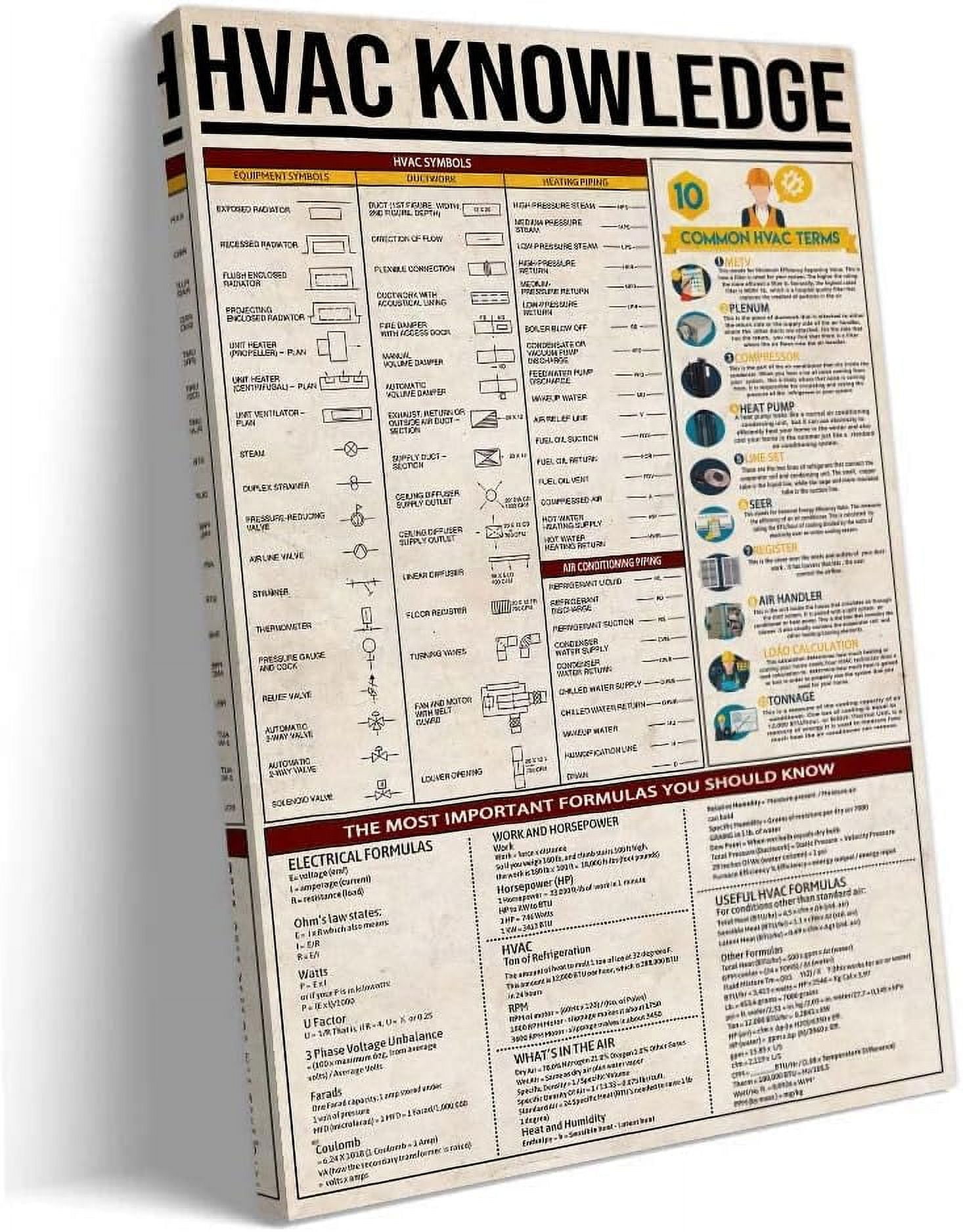 AVOI Hvac Wall Art Knowledge Poster Chart Wall Art Vintage Poster ...