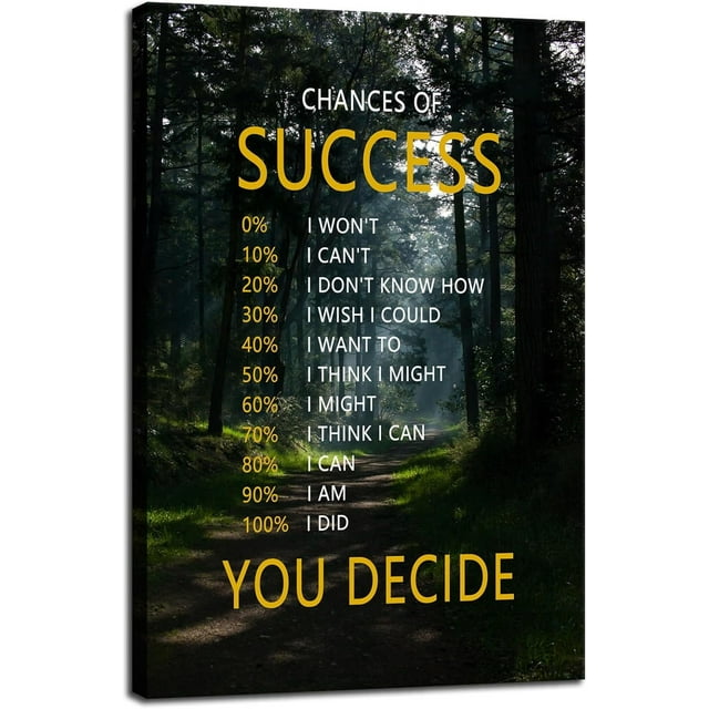 AVOI Inspirational Canvas Wall Art Motivational Painting Positive ...