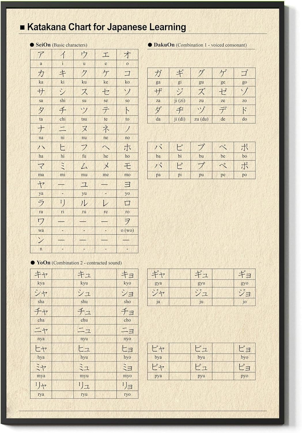 AVOI Katakana Charts for Japanese Learning Katakana Chart Vintage ...