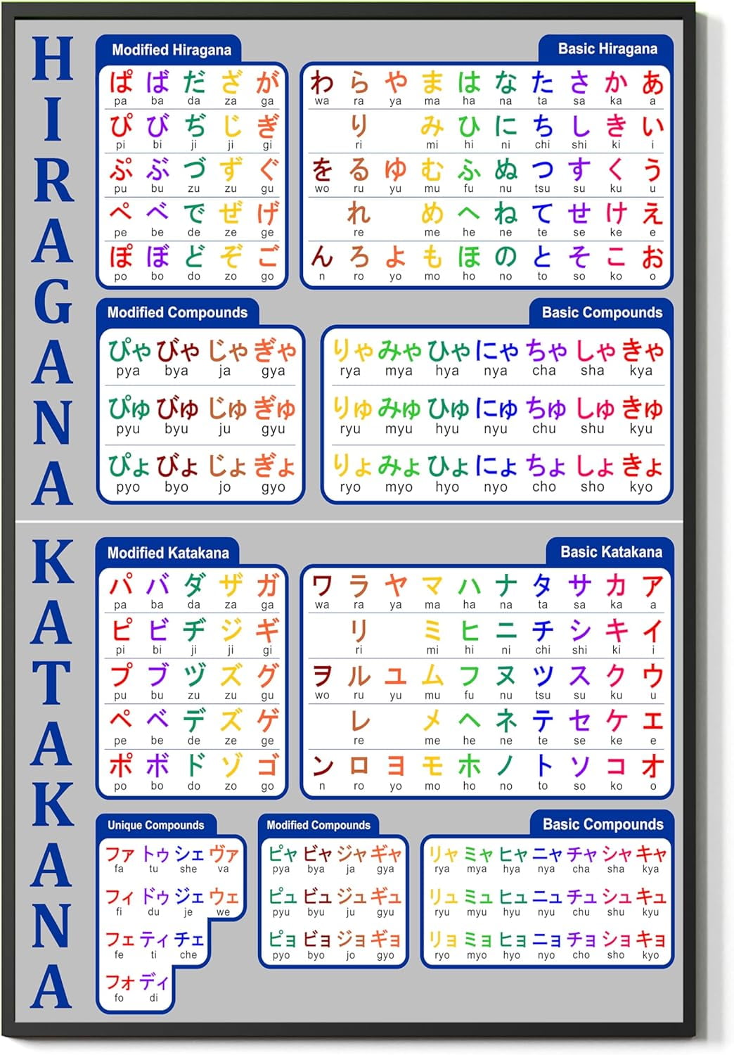 AVOI Katakana Hiragana Wall Art Learning Japanese Foreign Language Art ...