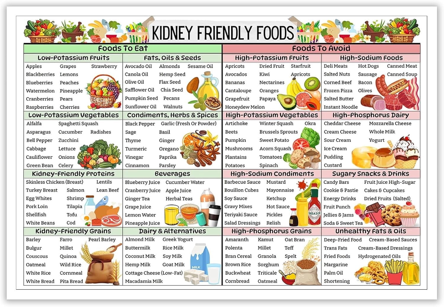 AVOI Kidney Friendly Food Chart Canvas Poster, Kidney Awareness Wall ...