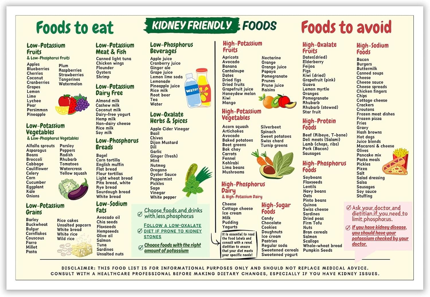 AVOI Kidney Friendly Food List Canvas Poster, Kidney Awareness Wall Art ...