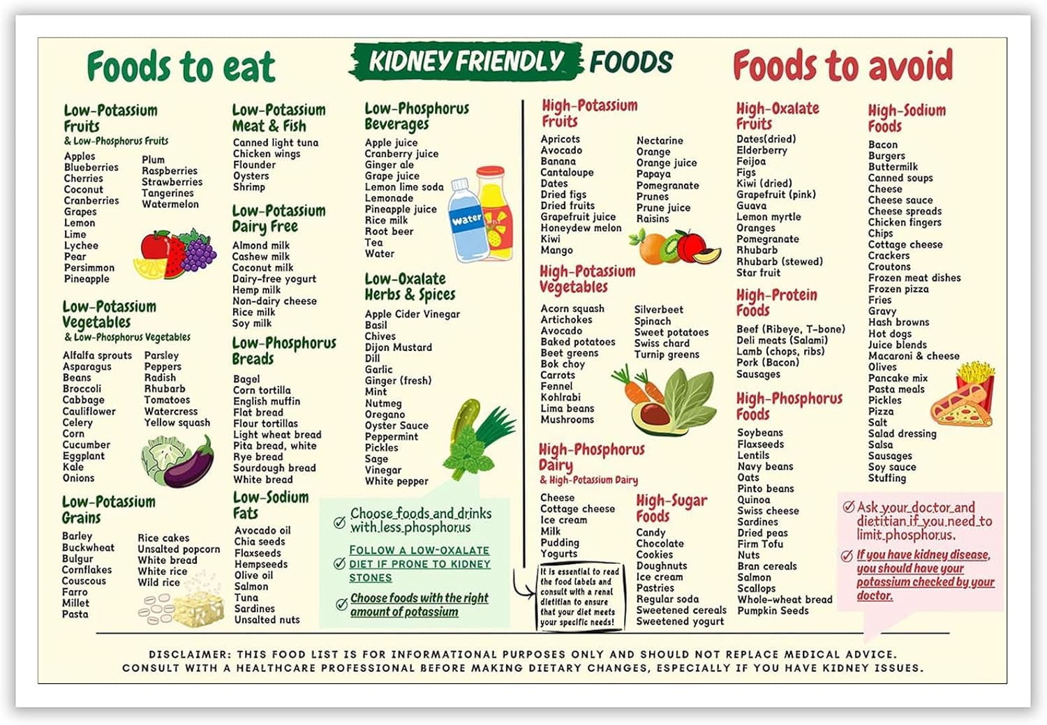 AVOI Kidney Friendly Food List Chart Canvas Wall Art Kidney Awareness ...