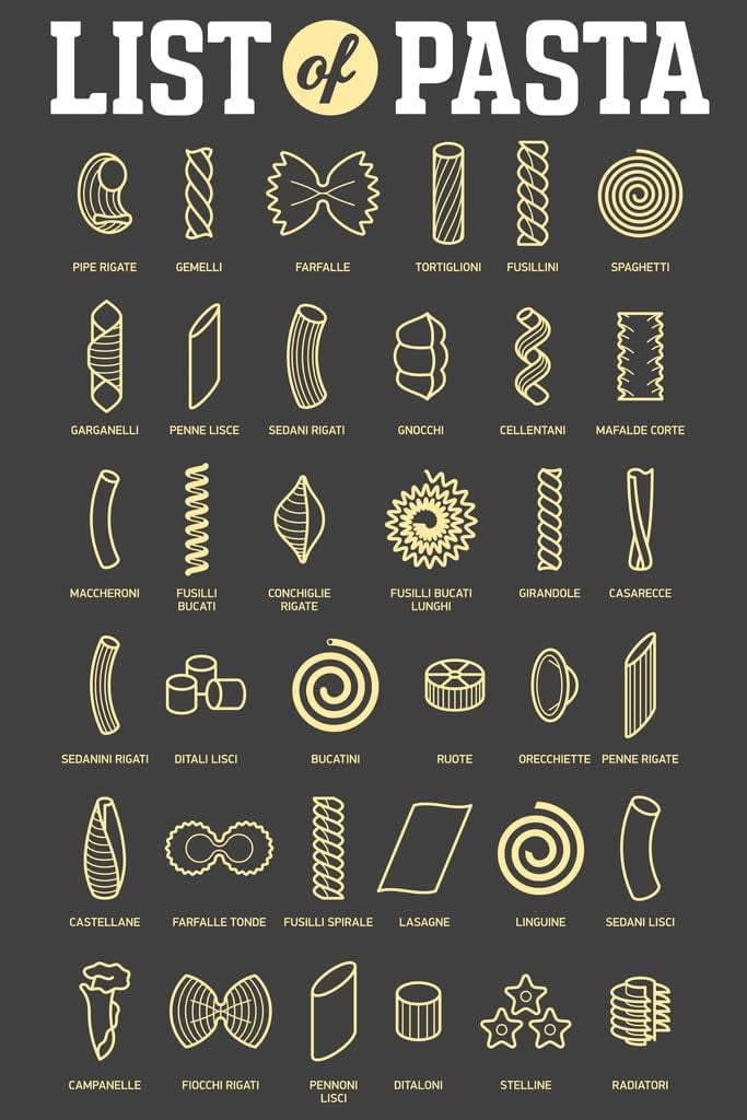 AVOI List of Pasta Styles Shapes Types Chart Diagram Cool Wall Art ...