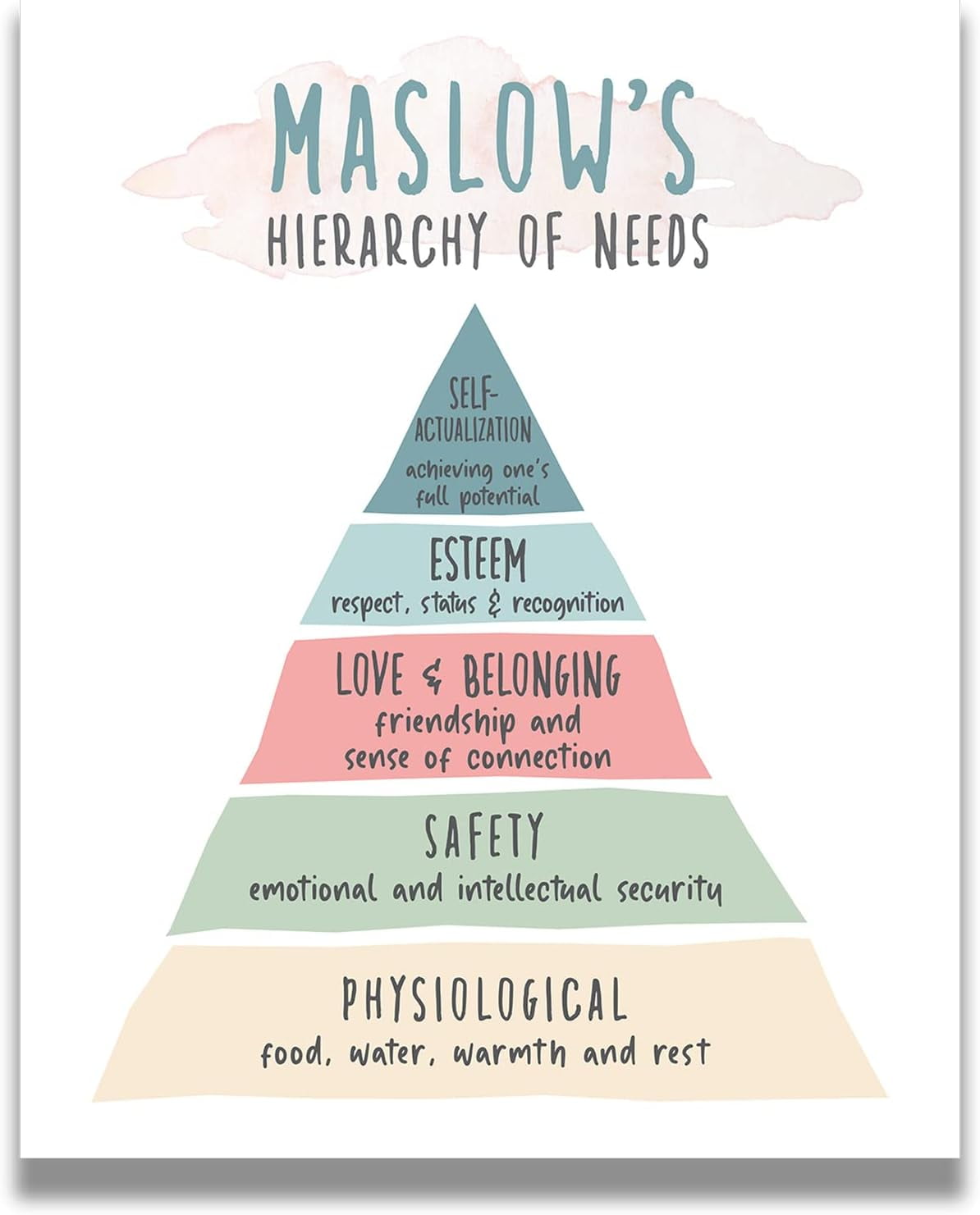 AVOI Maslows Hierarchy Of Needs - Psychotherapy or Psychologist Wall ...