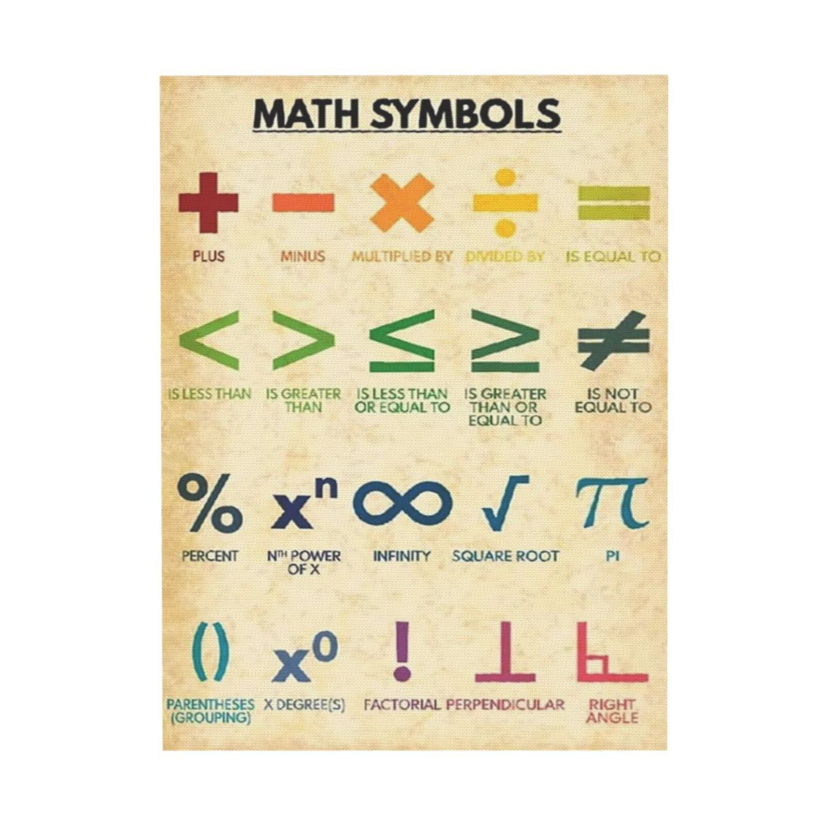 AVOI Math Symbols Knowledge Quick Guide Posters Mathematical Knowledge ...