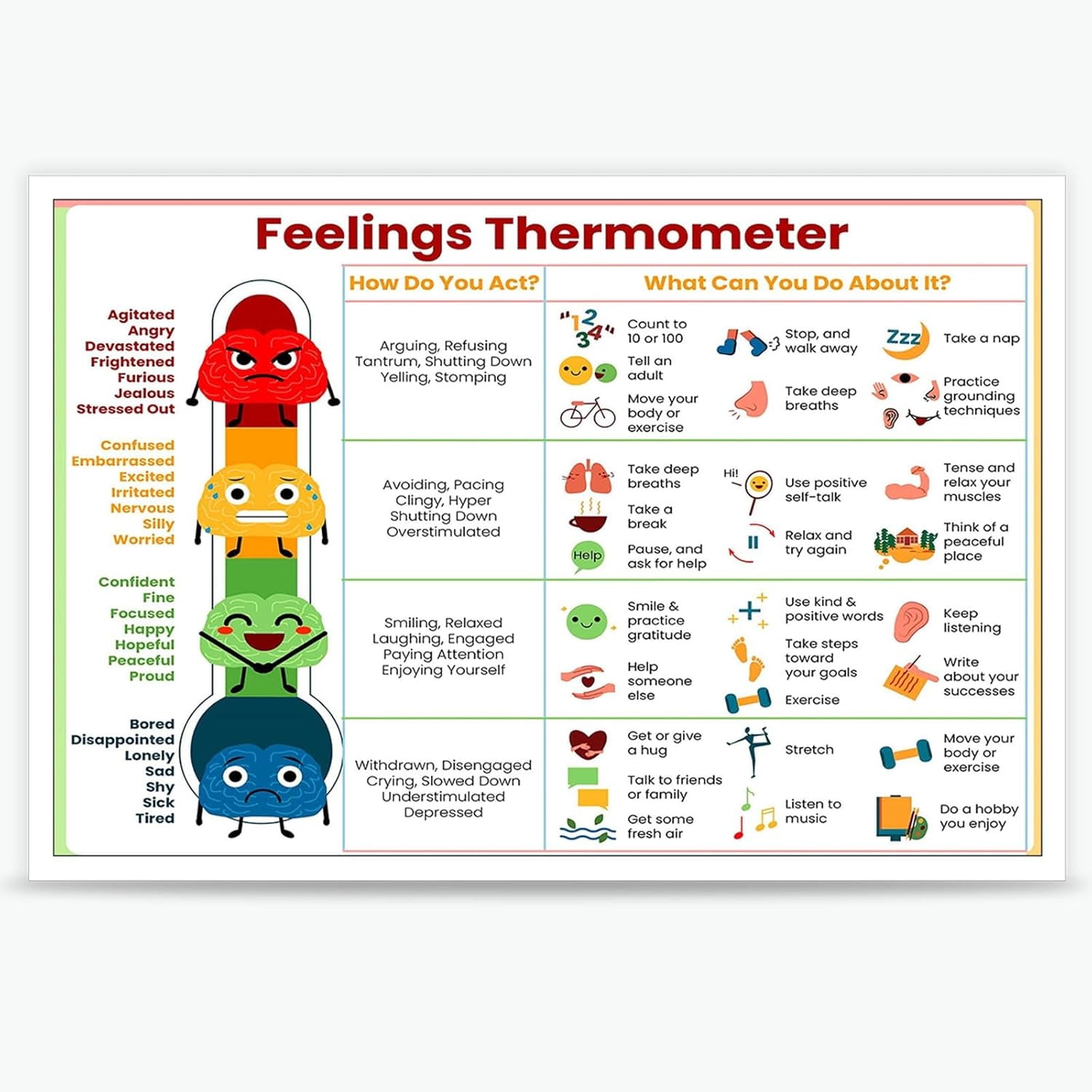 AVOI Mental Health Feelings Thermometer Chart with Coping Skills ...
