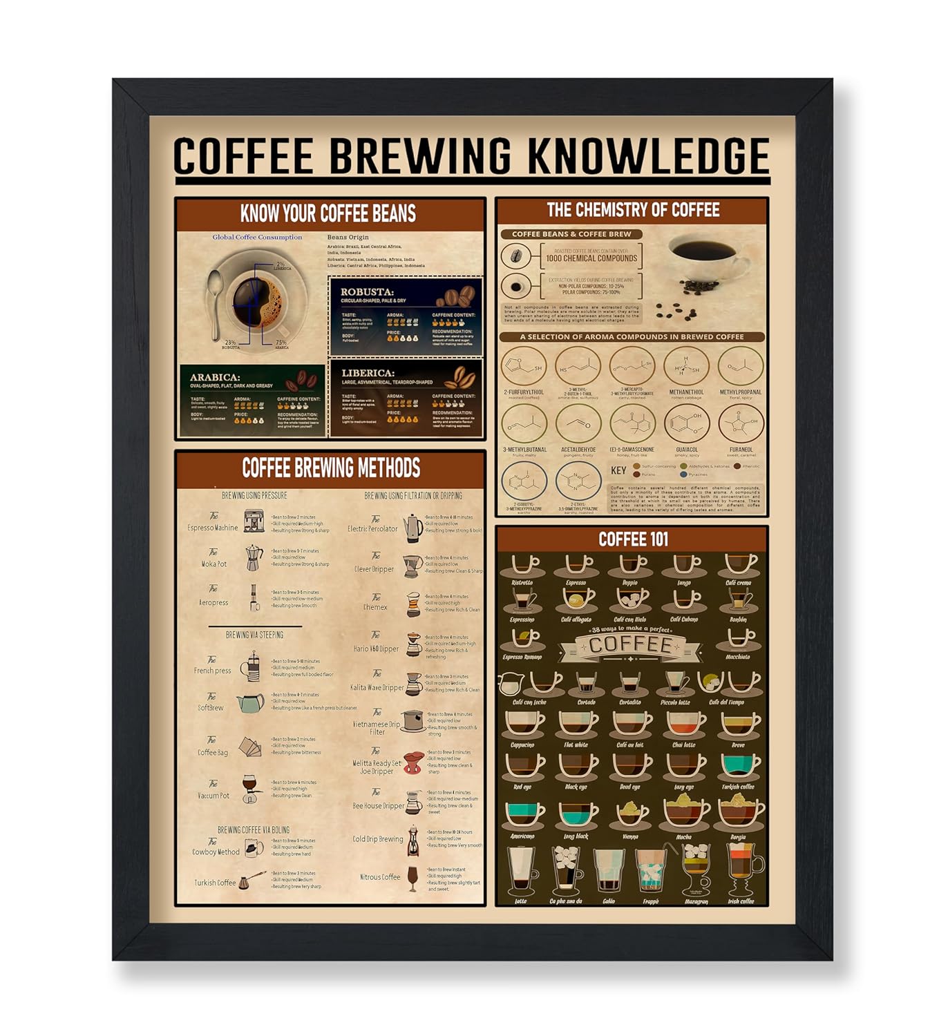 AVOI Monem Art Coffee Brewing Knowledge Poster-Infographic Print-Coffee ...