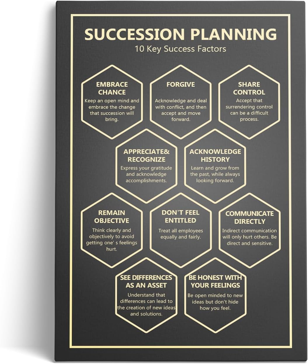 AVOI Motivational Wall Decor, 10 Key Success Factors Inspirational ...