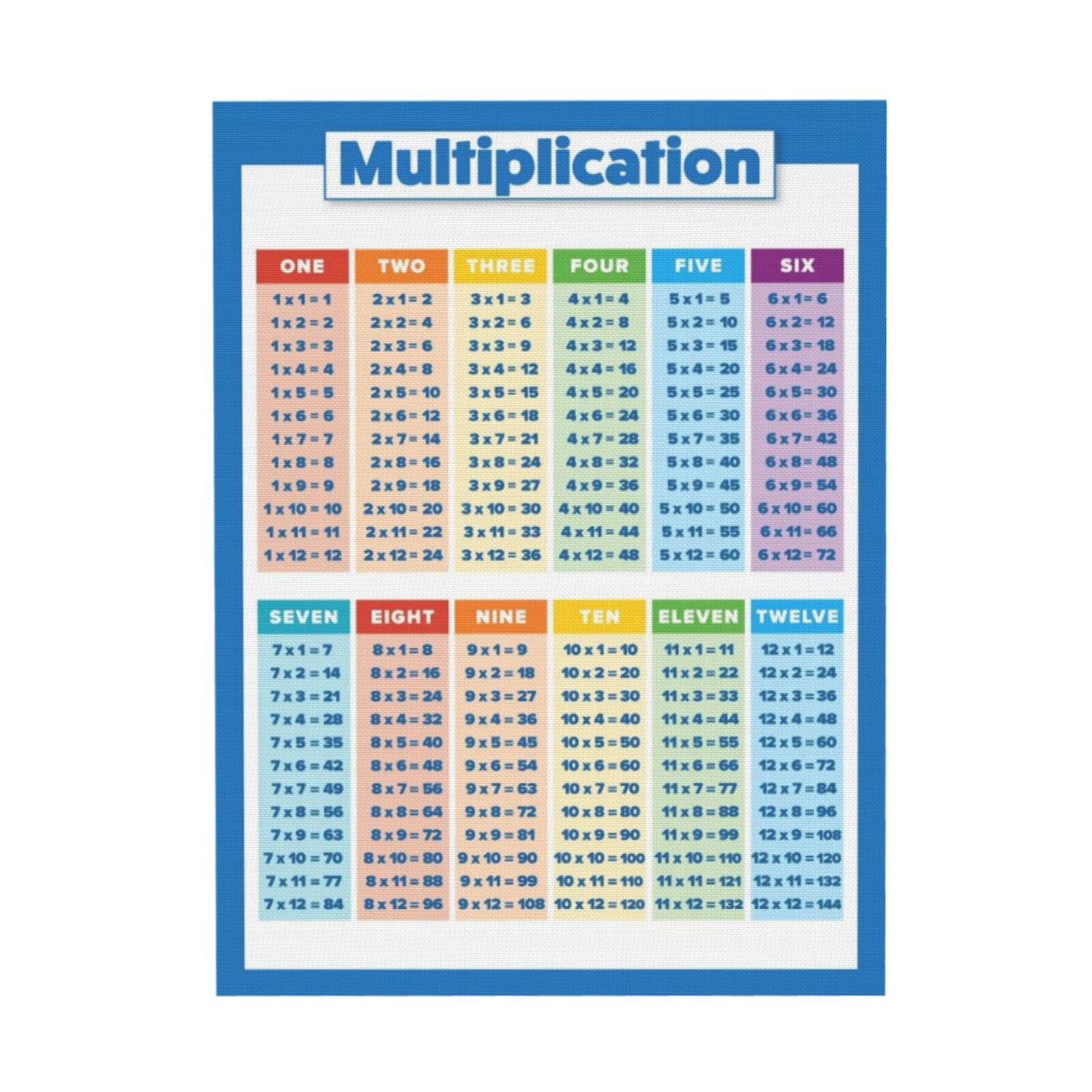 AVOI Multiplication Table Poster for Kids - Educational Times Table ...