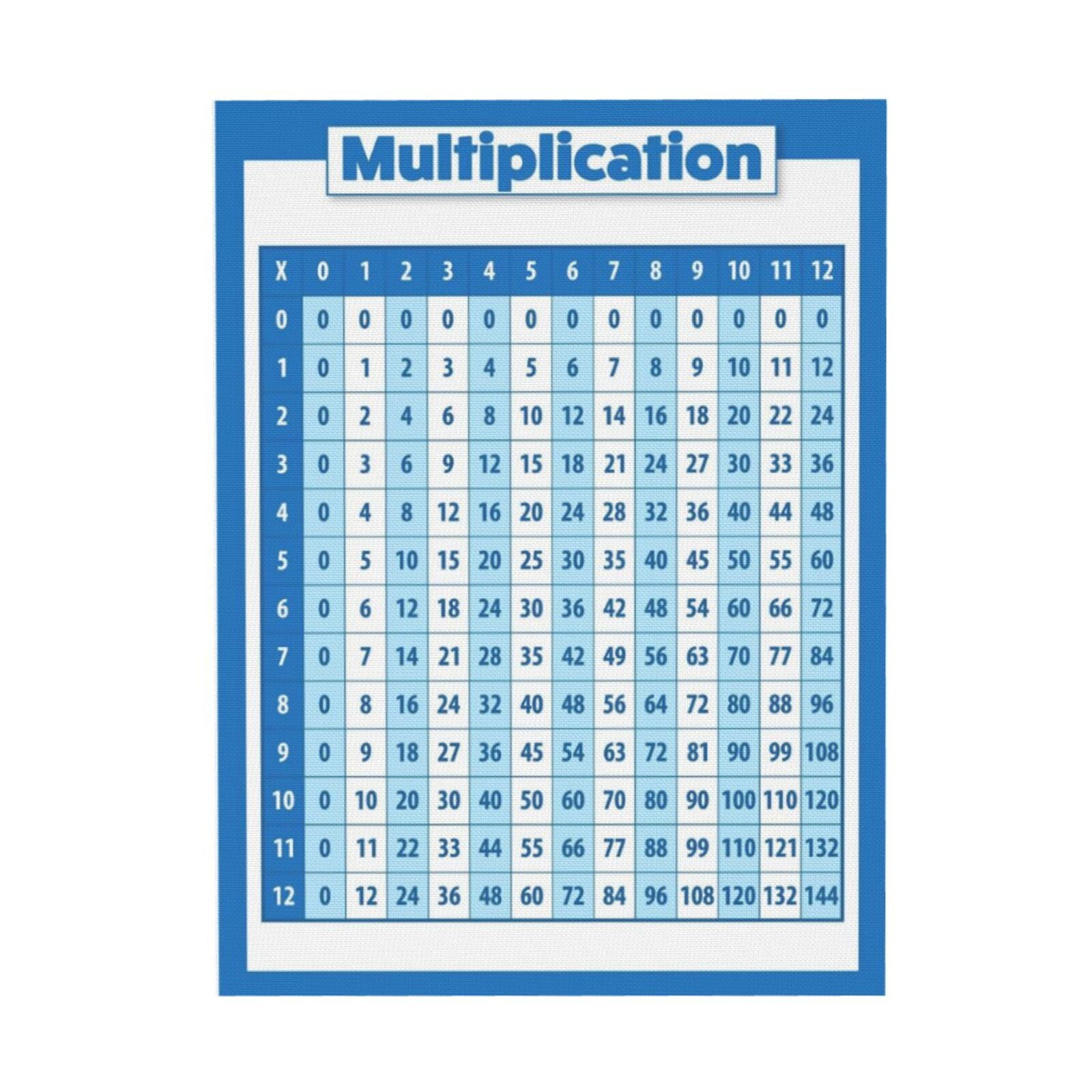 AVOI Multiplication Table Poster for Kids - Educational Times Table ...
