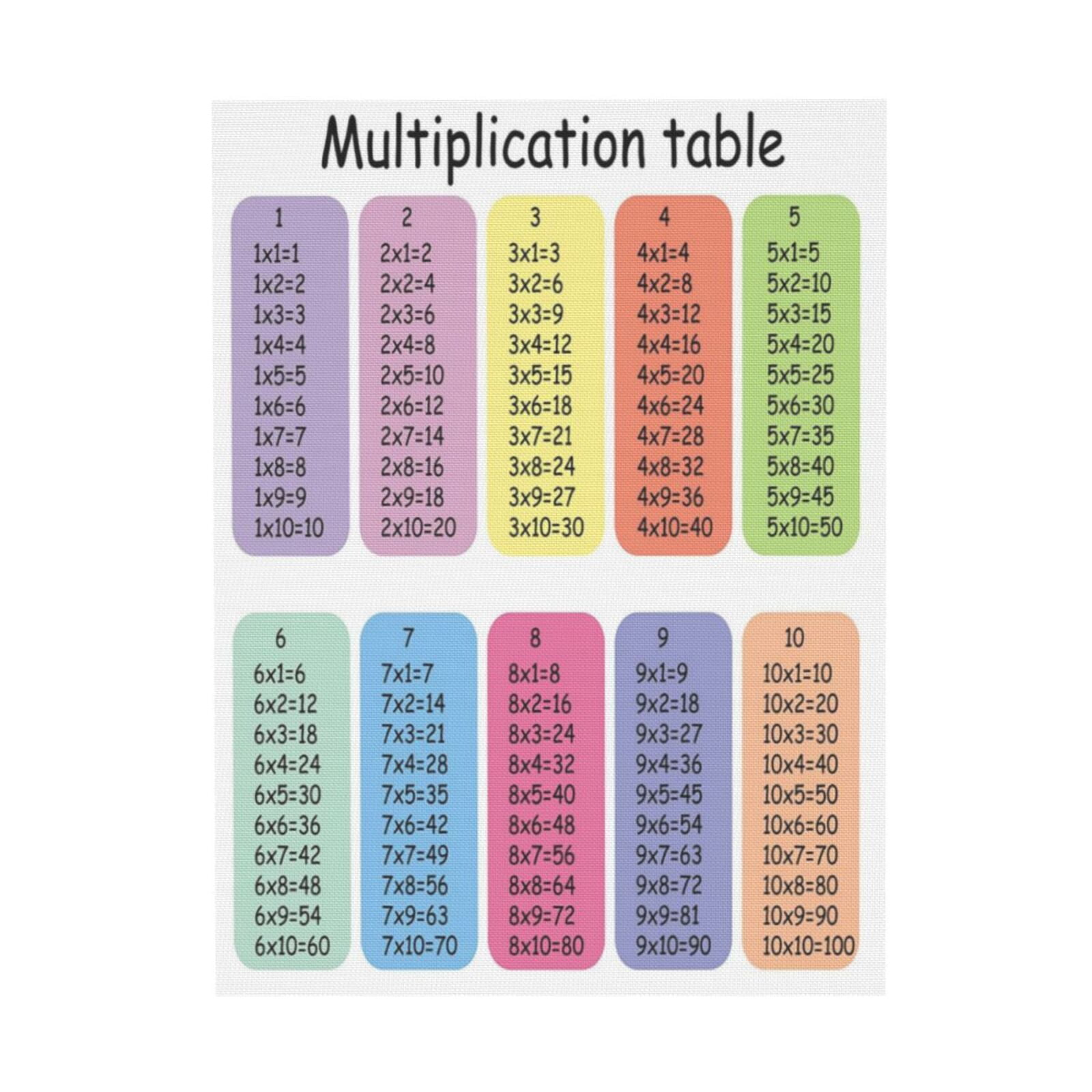AVOI Multiplication Table Posters Educational Charts, Classroom Wall ...