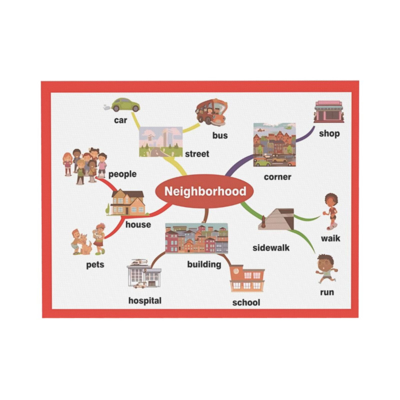 AVOI Neighborhood Mind Mapping|Educational Posters for Toddlers and ...