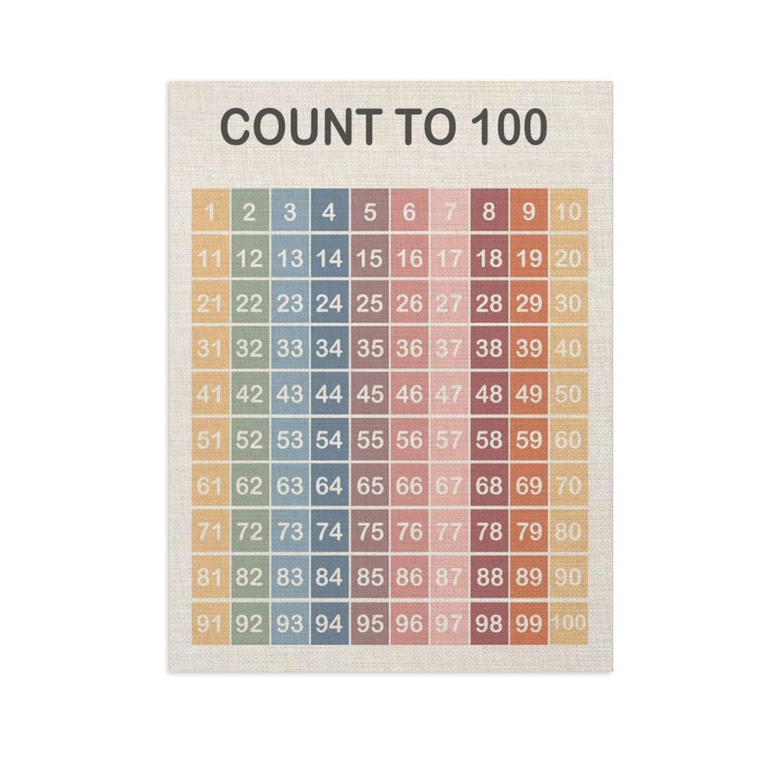 AVOI Number ChArt 1-100 Educational Poster, Boho Classroom Decor, Count ...