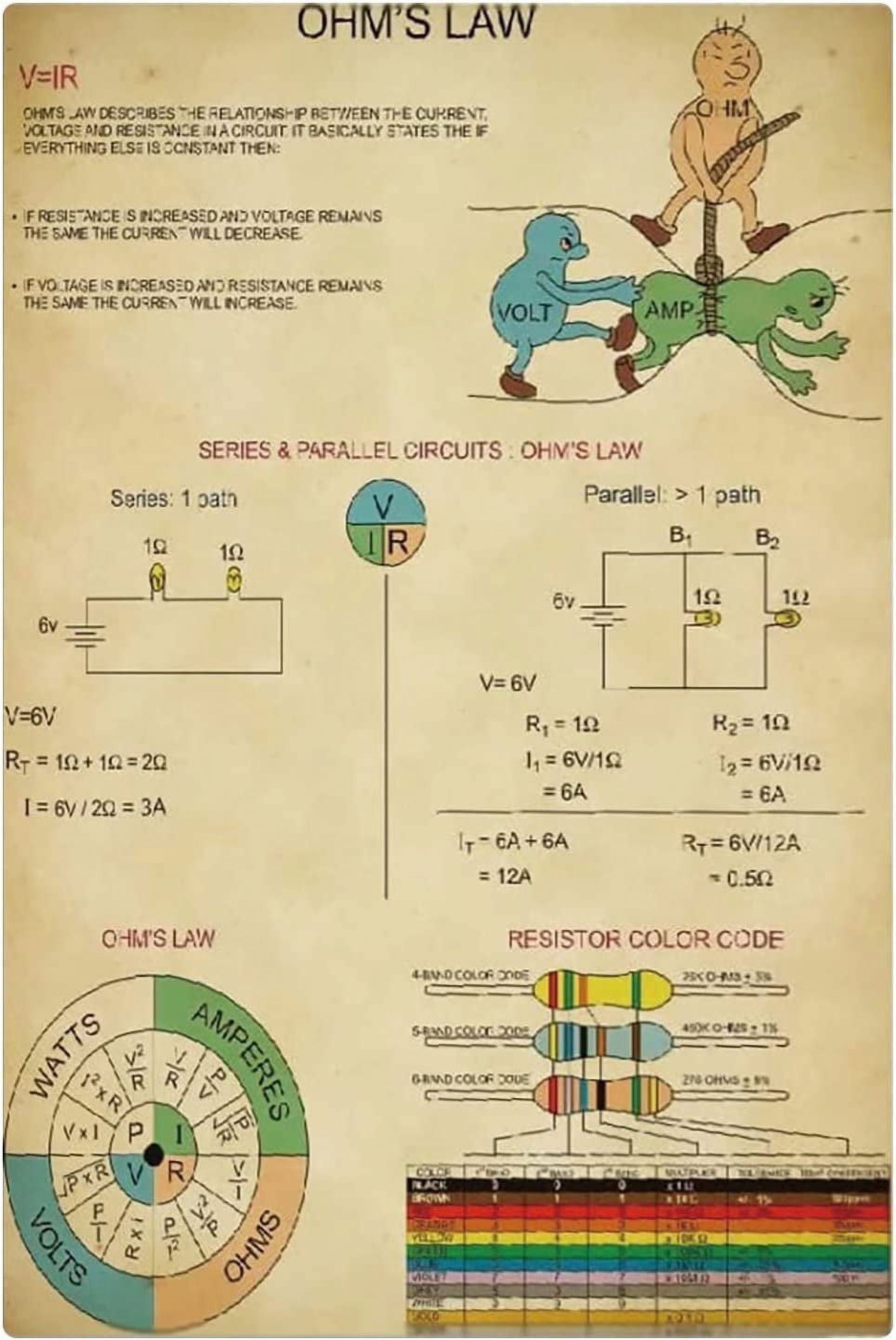 AVOI Ohm's Law Learning Charts Metal Signs Retro Wall Decor Physics ...