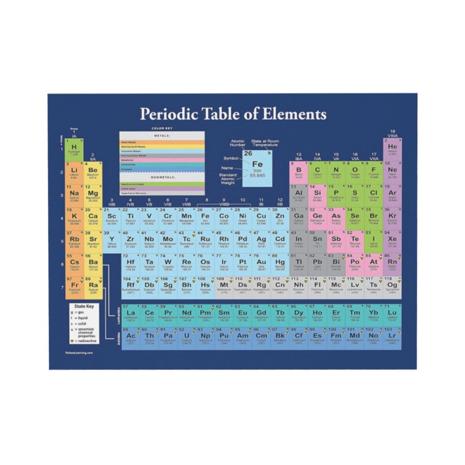 AVOI Periodic Table of the Elements Poster [Dark Blue] Science ...