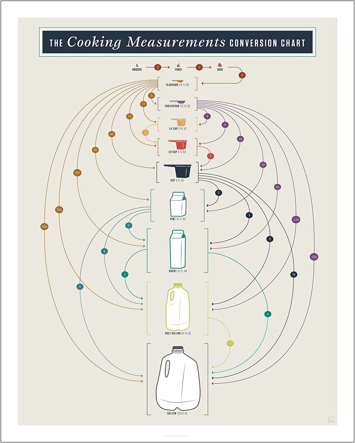 AVOI Pop Chart|Kitchen Conversion Chart|Cooking Measurements Wall Decor ...