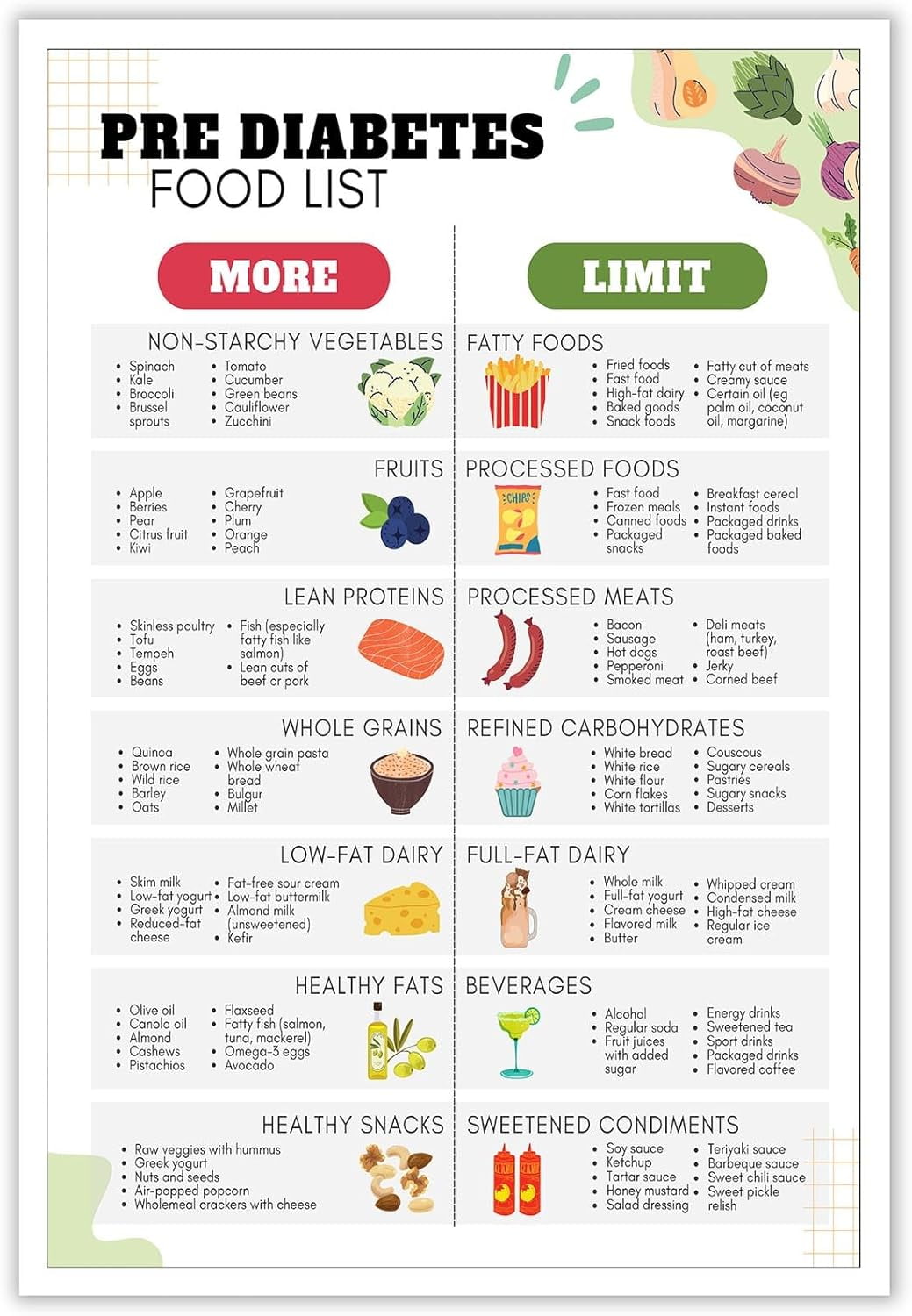 AVOI Pre Diabetic Food List Type 2 Diabetes Diet Chart Art Canvas ...