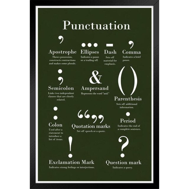 AVOI Punctuation Grammar Writing Chart Poster Green Color English Class ...