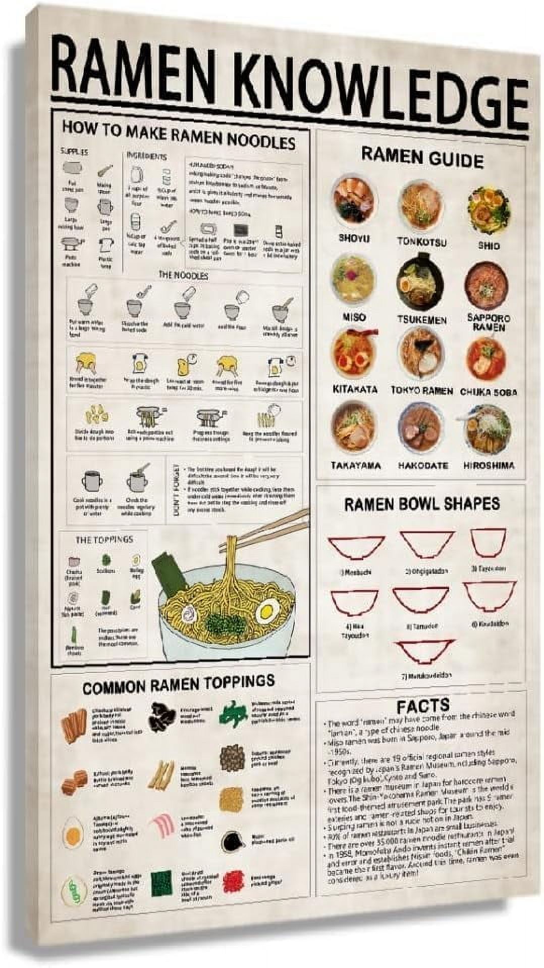 AVOI Ramen Poster Food Wall Art Prints Vintage Artwork Kitchen Wall ...