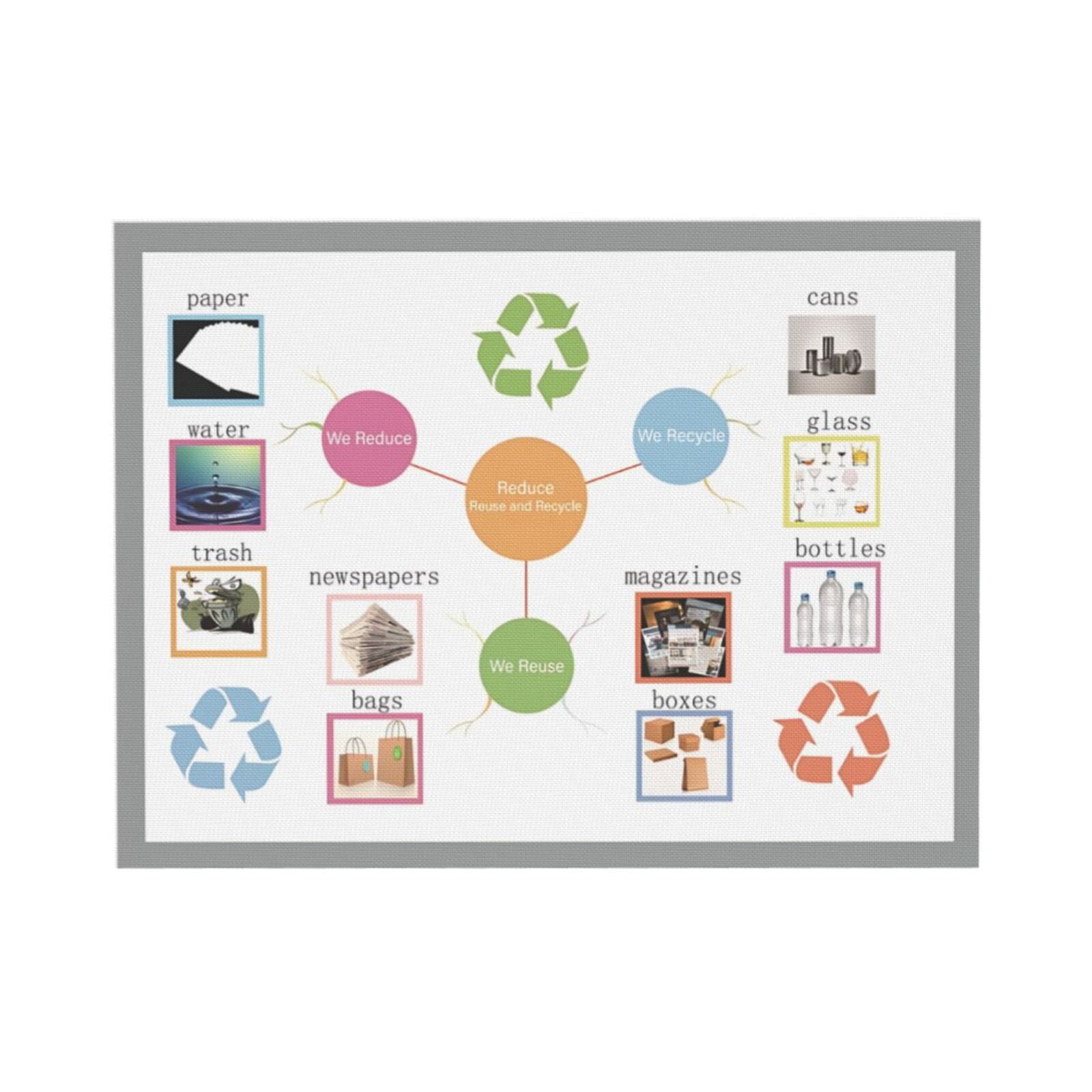 AVOI Reduce Reuse and Recycle Mind Mapping|Educational Posters for ...