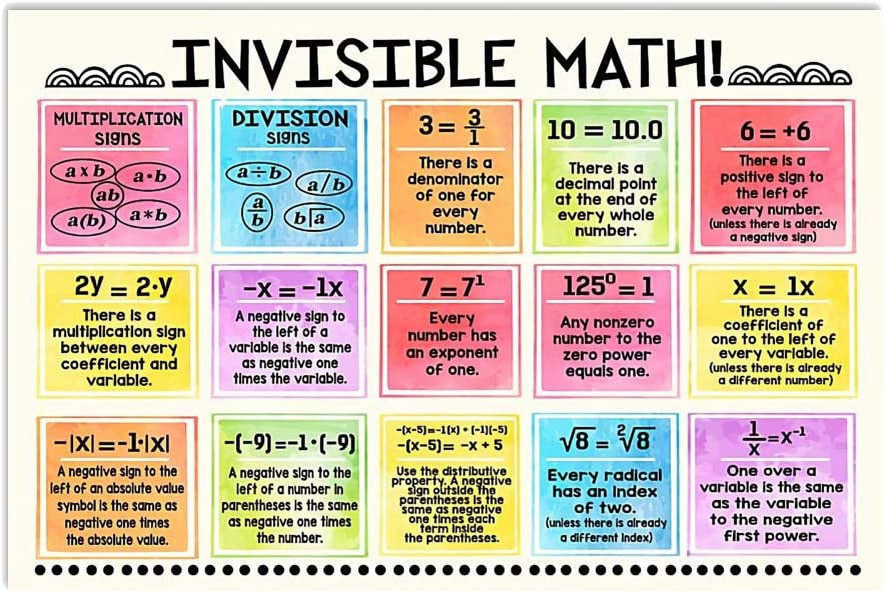 AVOI Retro Invisible Math Metal Poster Math Teacher Education Poster ...