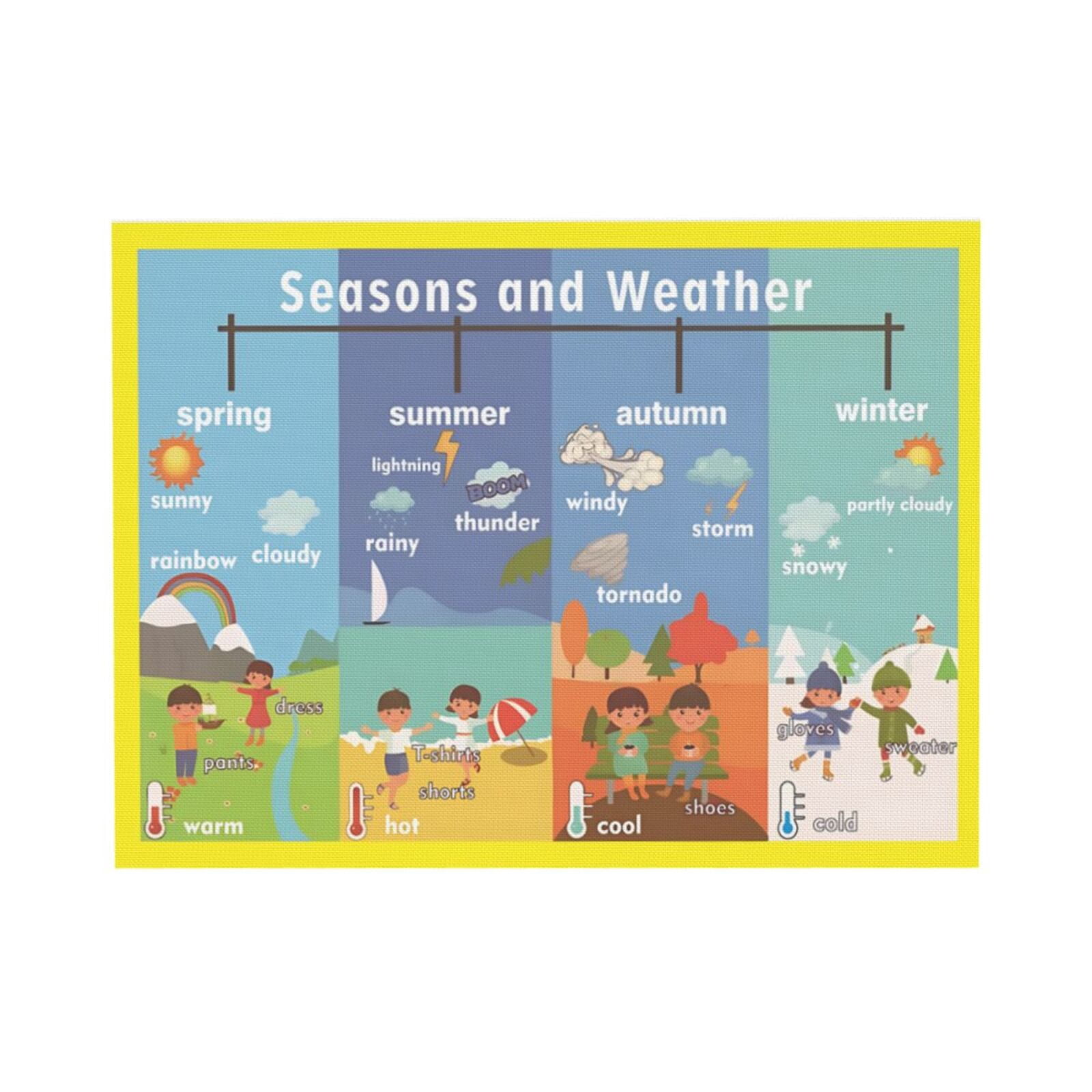 AVOI Seasons and Weather Mind Mapping|Educational Posters for Toddlers ...