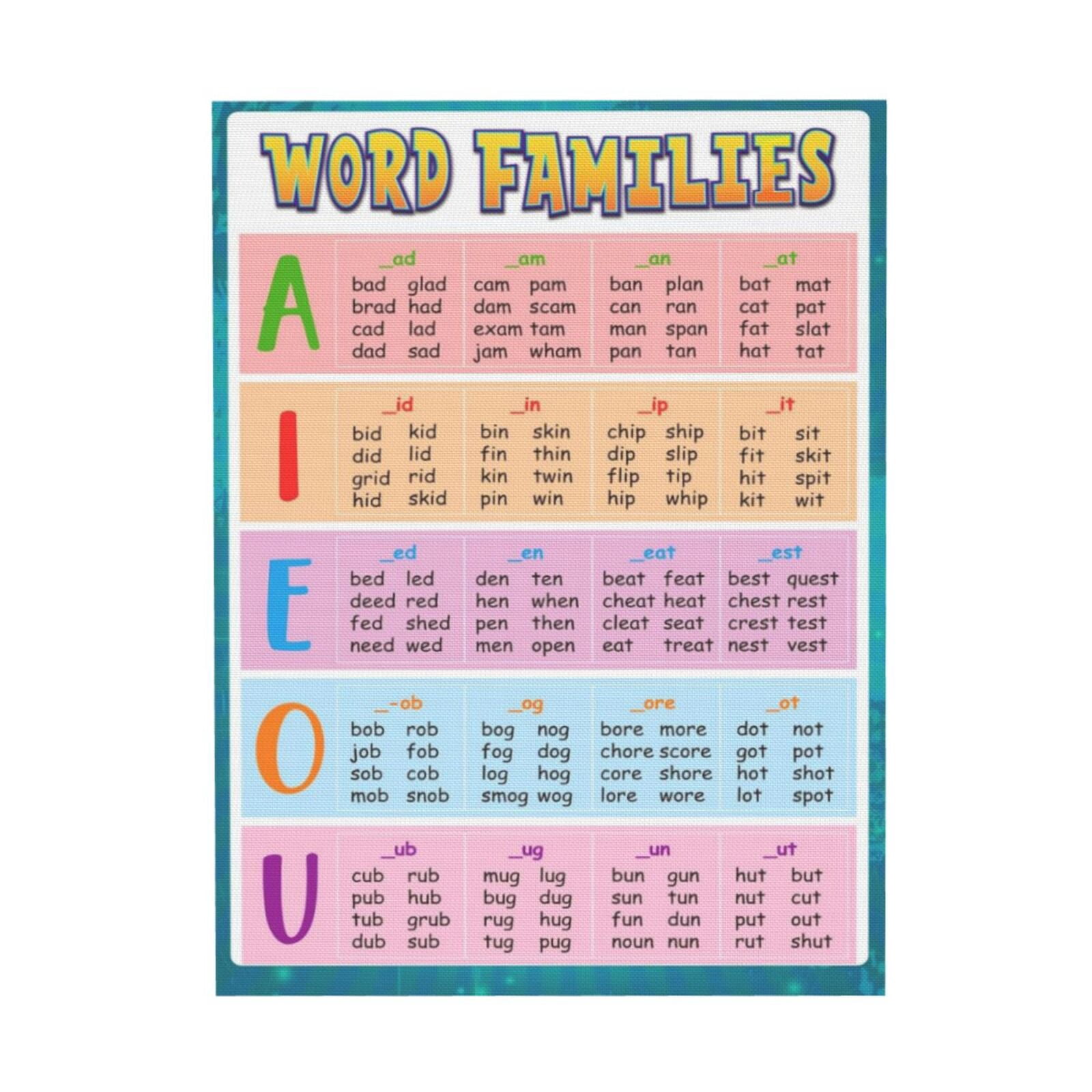 AVOI Sight Words and Word Families Poster Word Wall Charts Educational ...