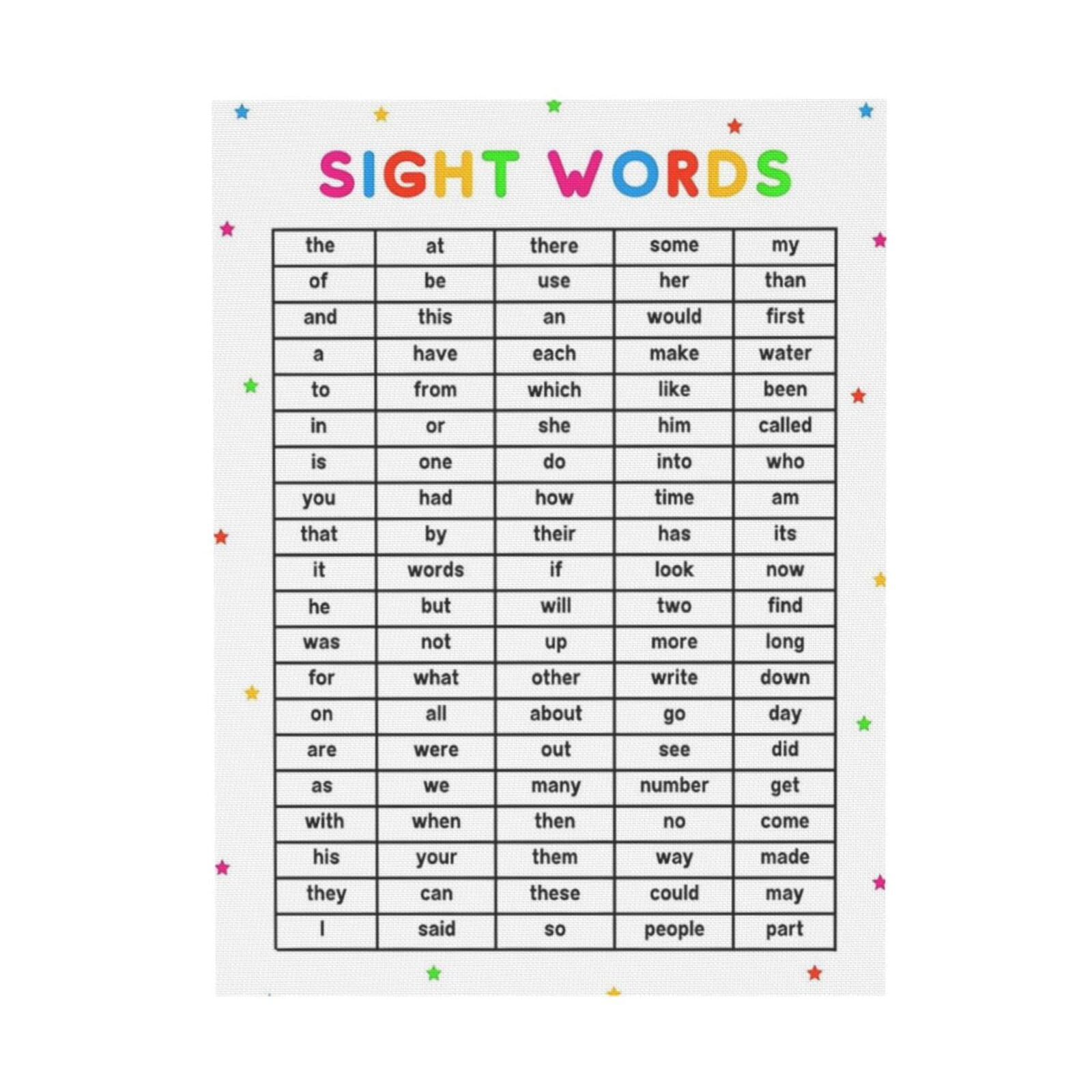 AVOI Sight Words100 Sight Words Posters Educational Charts, Classroom ...