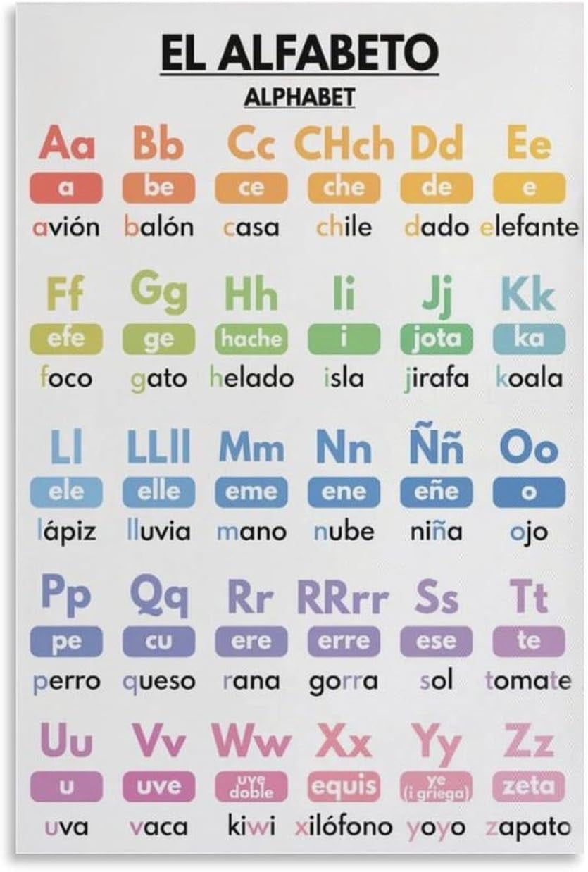 AVOI Spanish Alphabet Poster，Spanish Letters, Chart for Homeschool ...