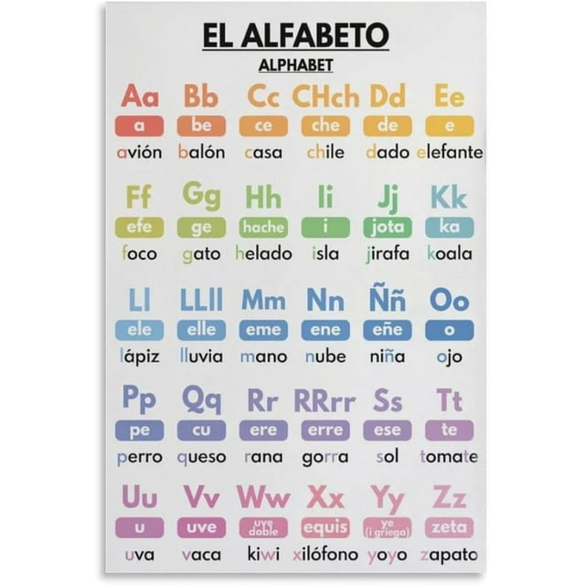 AVOI Spanish Alphabet Poster，Spanish Letters, Chart for Homeschool ...