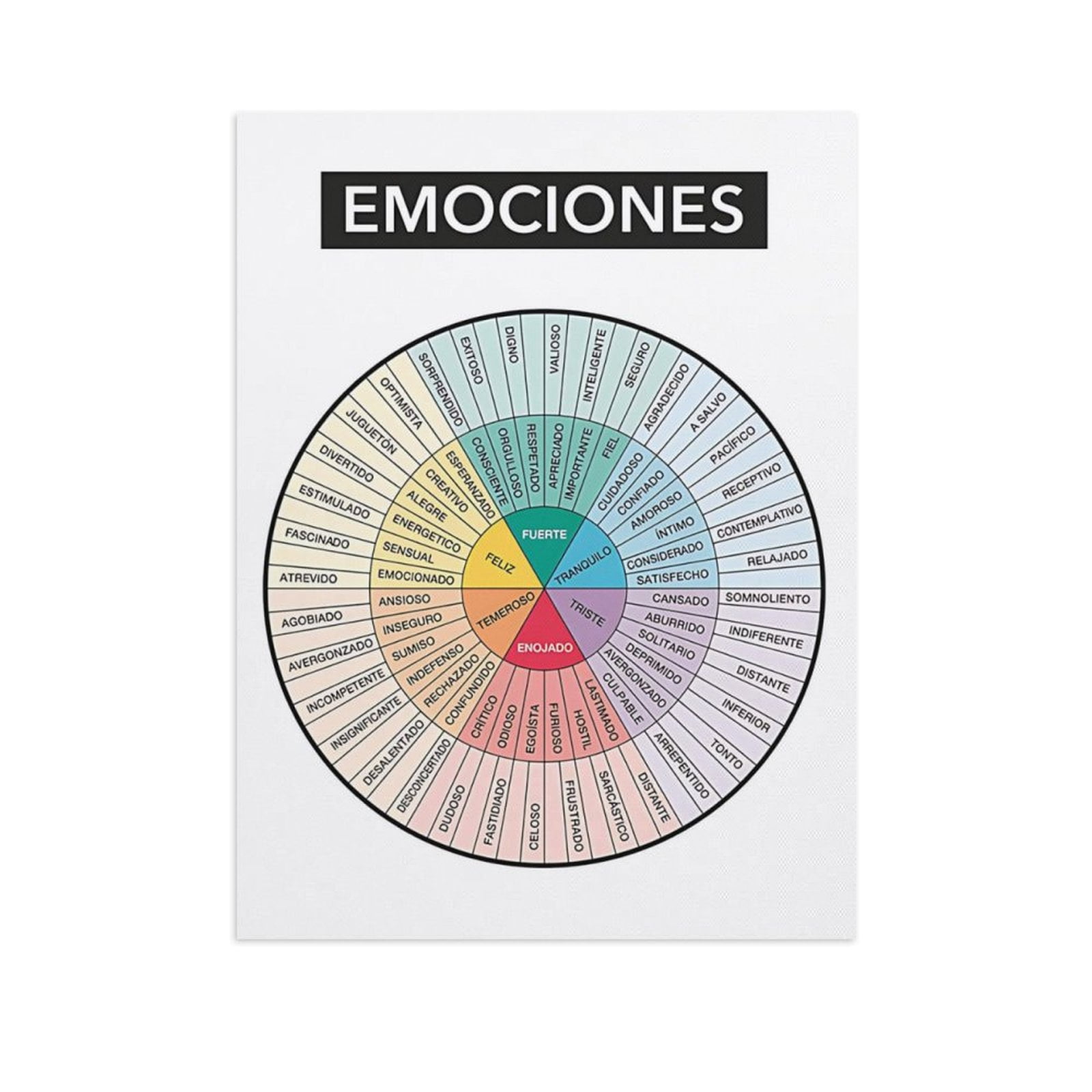 AVOI Spanish Feelings Wheel ChArt Diagram Poster - Rueda de Emociones y ...
