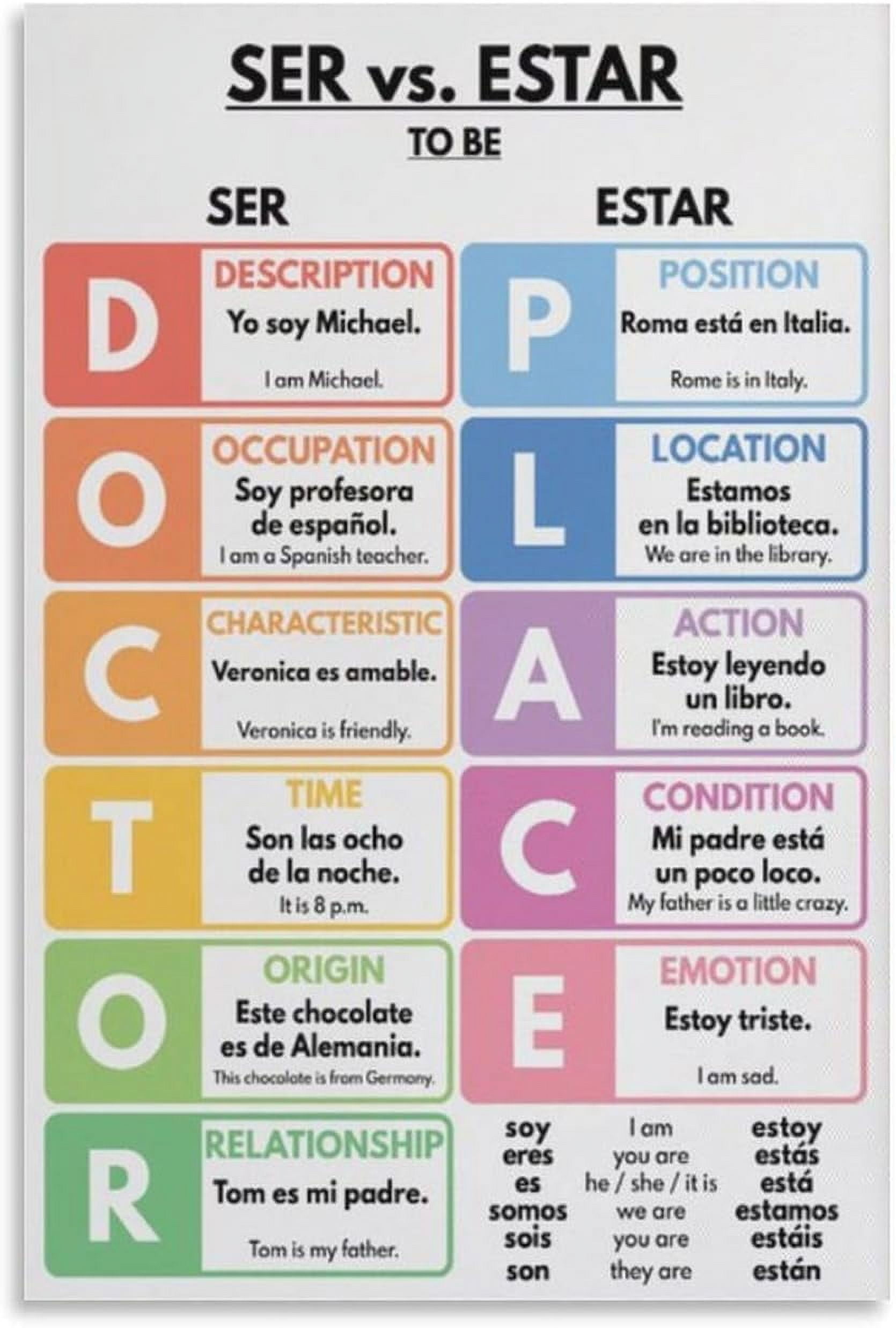 AVOI Spanish Language, SER Vs ESTAR, Grammar Chart, Homeschool, Spanish ...