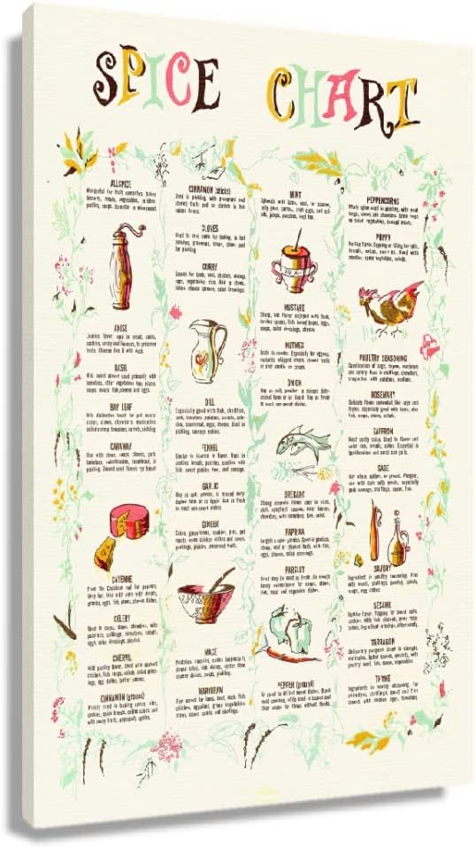 AVOI Spice Wall Art Of Knowledge Poster Food Painting Decor Spices Wall Canvas Home Decor ...