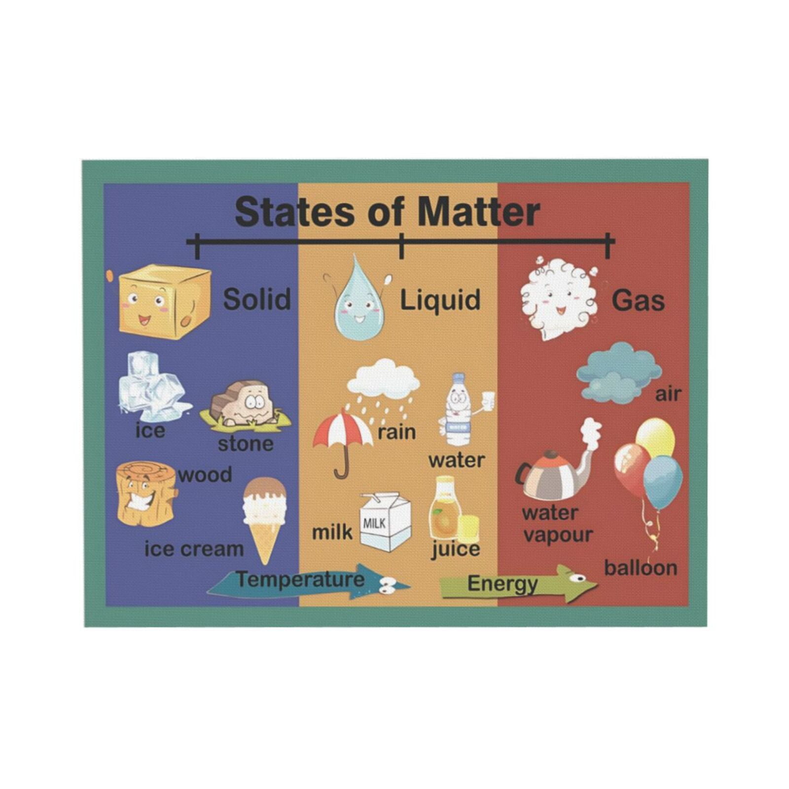 AVOI States of Matter Mind Mapping|Educational Posters for Toddlers and ...