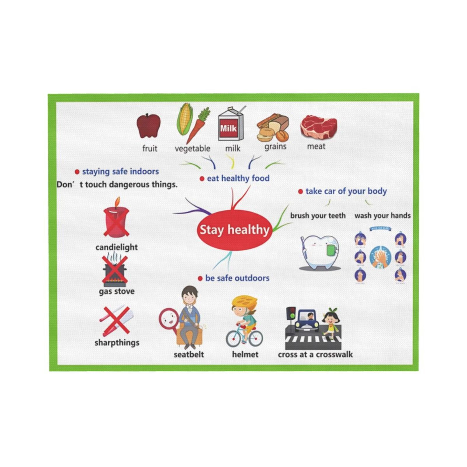AVOI Stay healthy lifestyle Mind Mapping|Educational Posters for ...