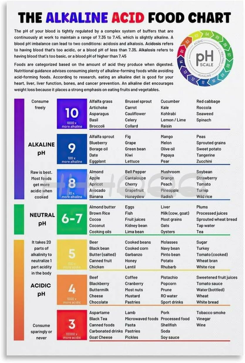 AVOI The Alkaline Acid Food Chart Poster Ph Guide Nutrition Poster ...