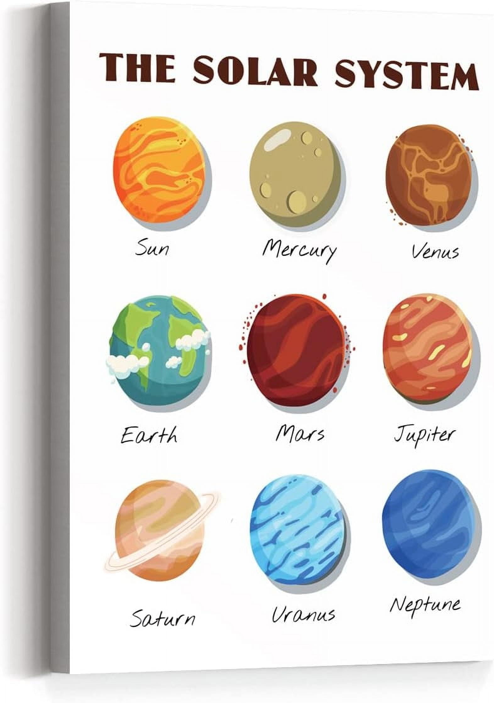 AVOI The Solar System Education Canvas Wall Art,Planets Chart Canvas ...