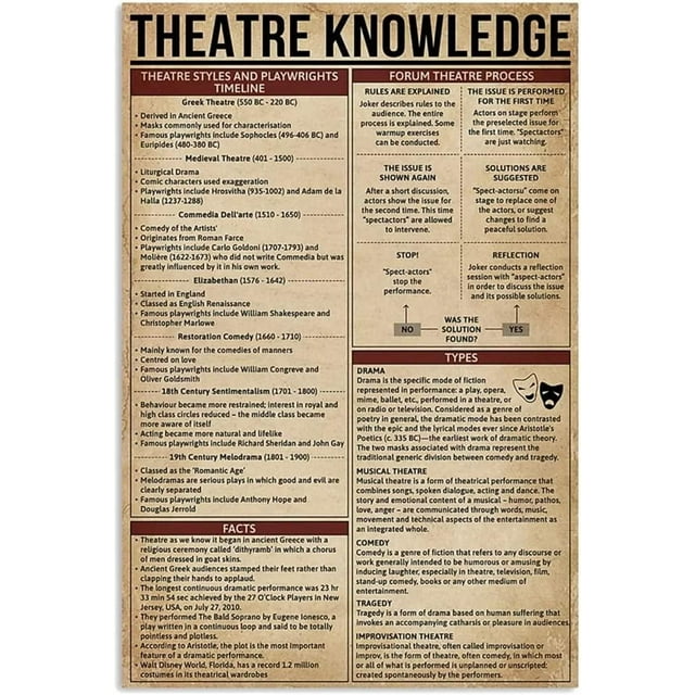 Avoi Theater Knowledge Canvas Wall Art Print Classroom Decor Knowledge
