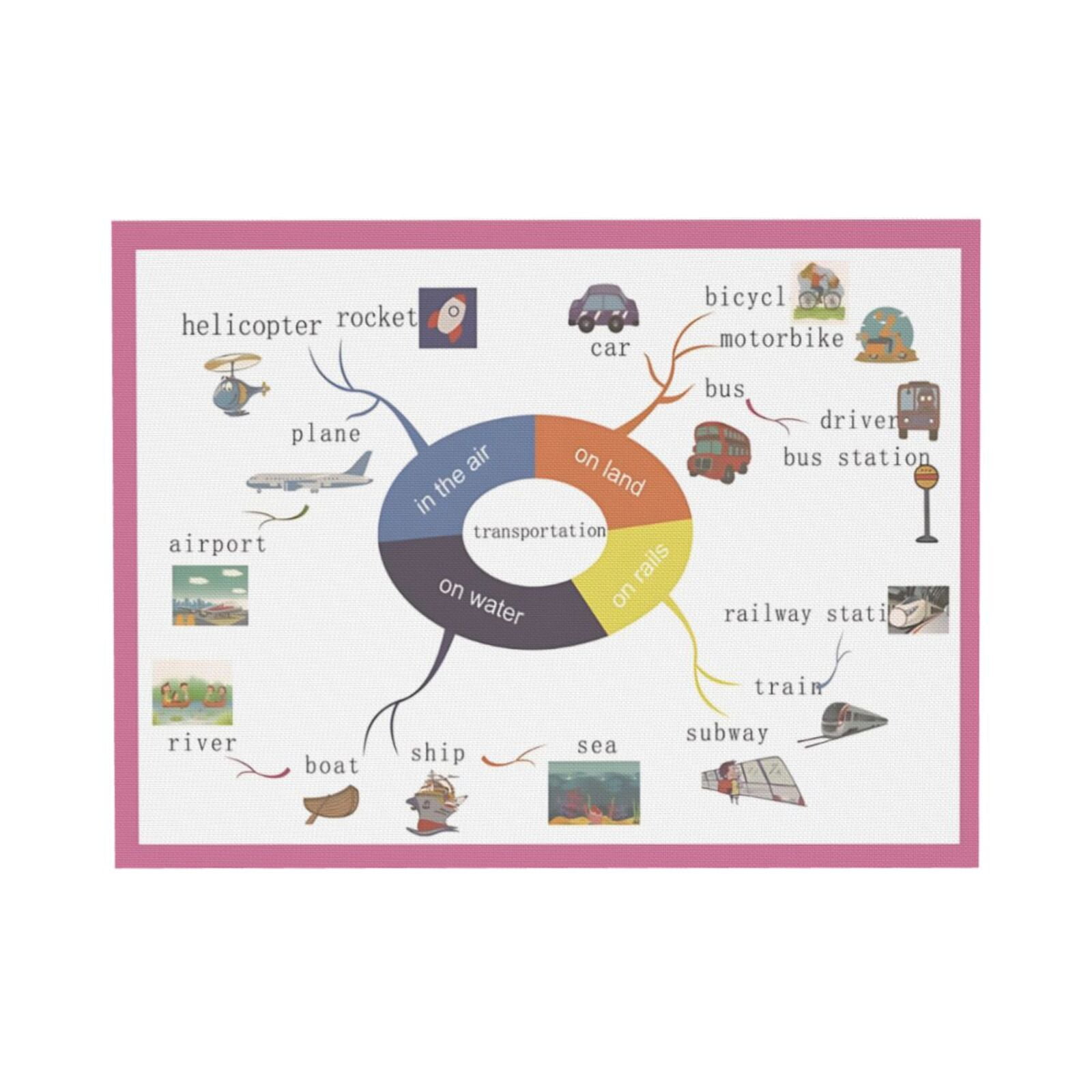 AVOI Transportation Mind Mapping|Educational Posters for Toddlers and ...