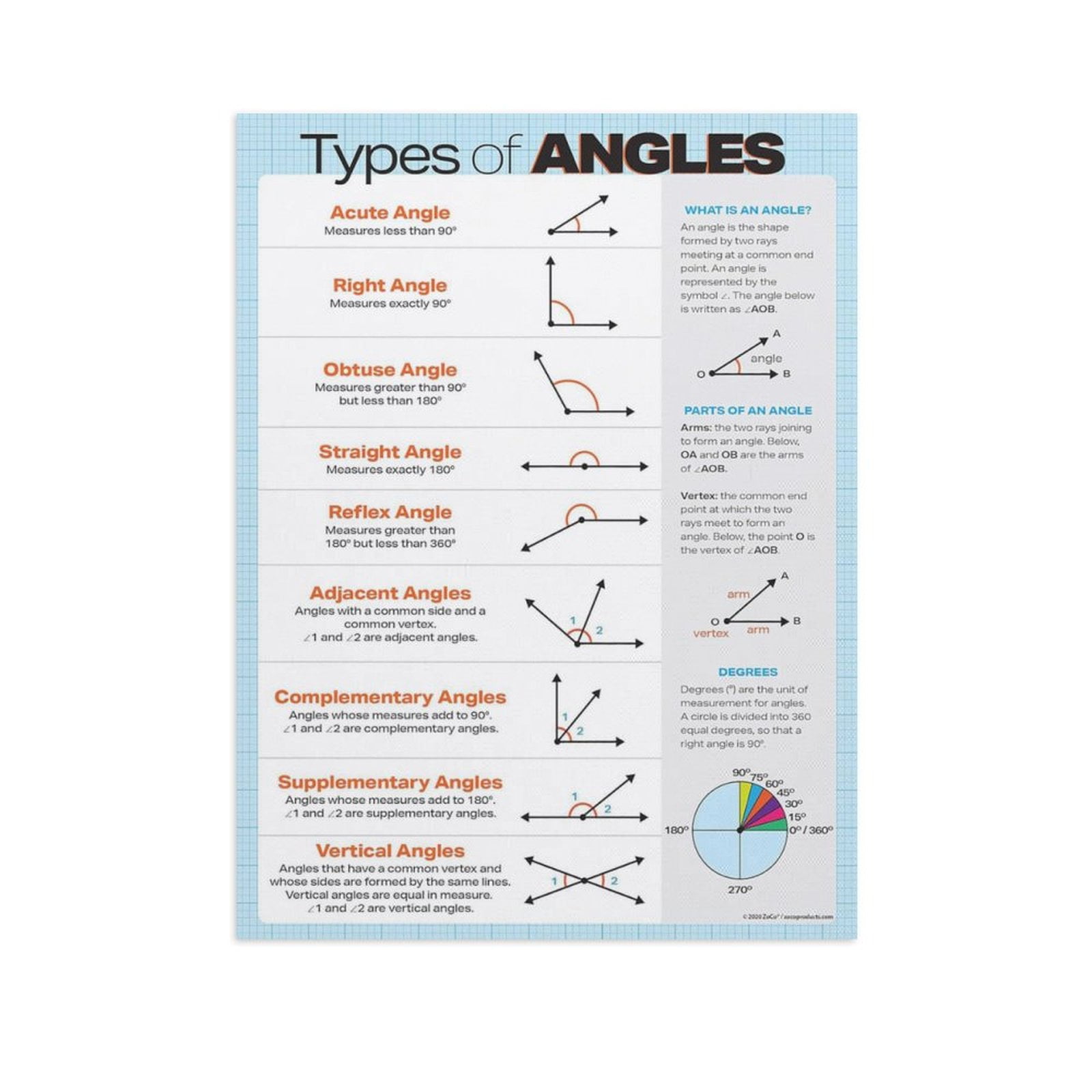 AVOI Types of Angles Poster – Geometry, Math Anchor ChArt for Middle ...