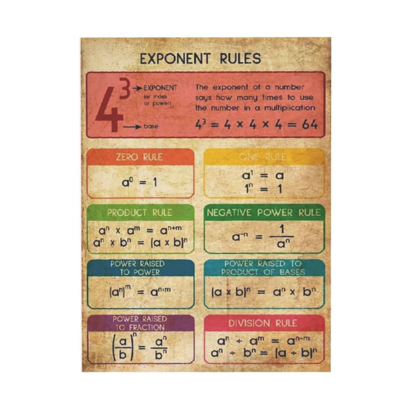 AVOI Vintage Frameless Posters Canvas Wall Art Exponent Rules Knowledge ...