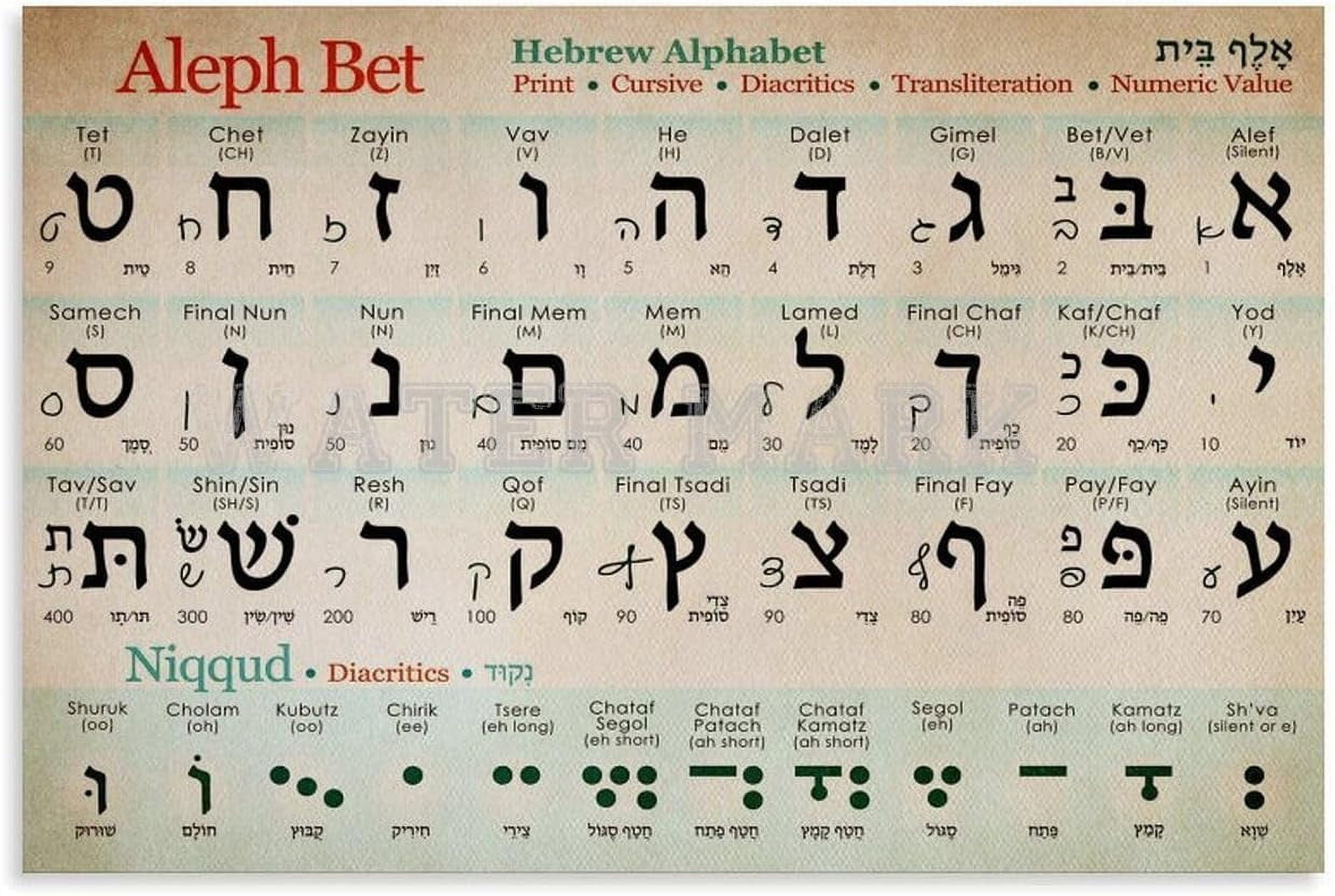 AVOI Vintage Hebrew Alphabet Poster Alef Bet Chart Poster Canvas ...