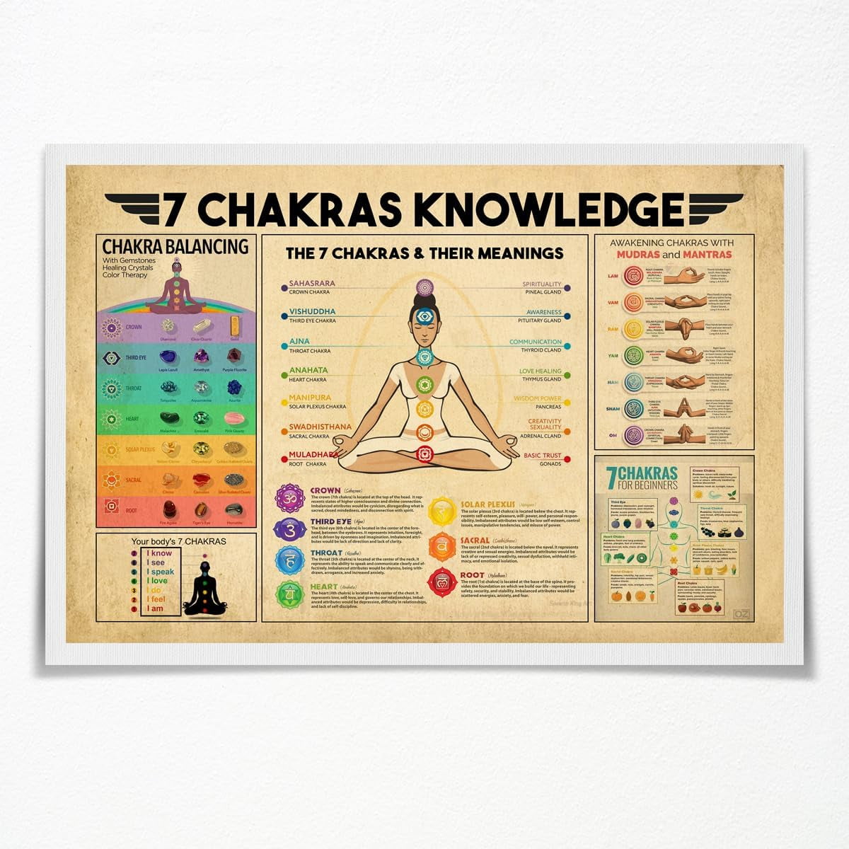 AVOI Vintage Yoga Poster 7 Chakras Knowledge Zen Room Decor-Chakra Decor-Chakra Chart-Chakra ...