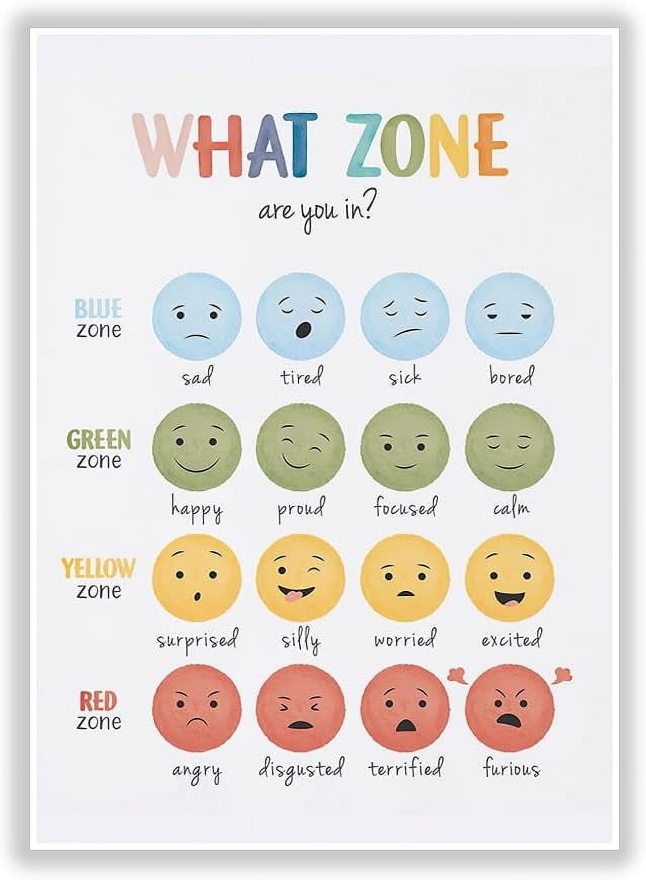 AVOI What zone are you in?Zones of Regulation, Feelings Chart, Mental ...