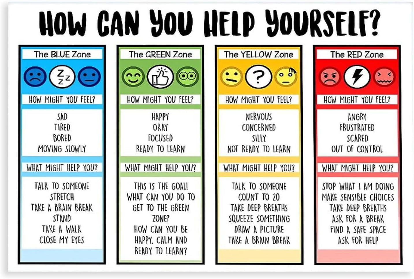 AVOI Zones of Regulation Poster, Feelings Posters, Feelings Chart For ...