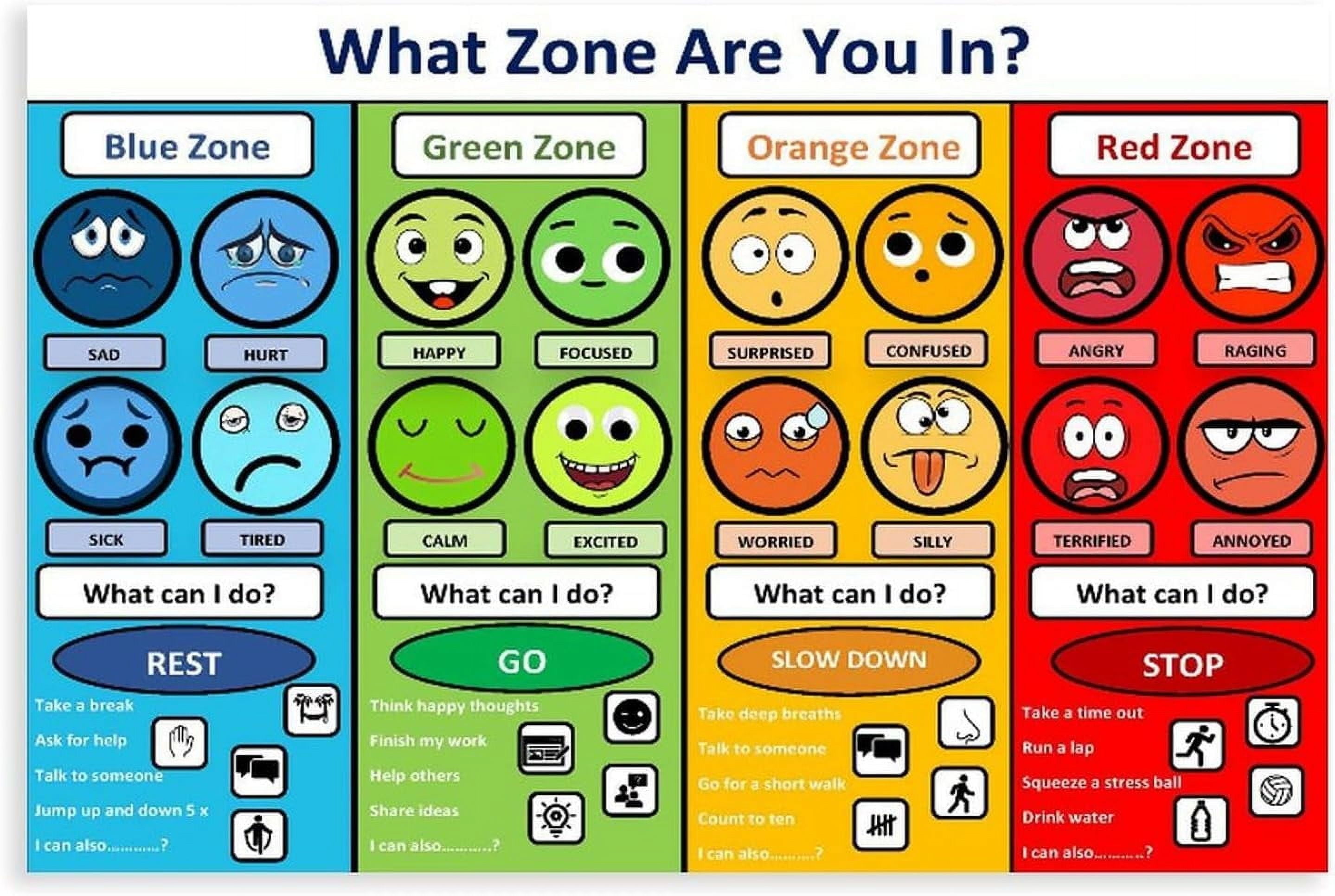 AVOI Zones of Regulation Poster, Feelings Posters, Feelings Chart For ...