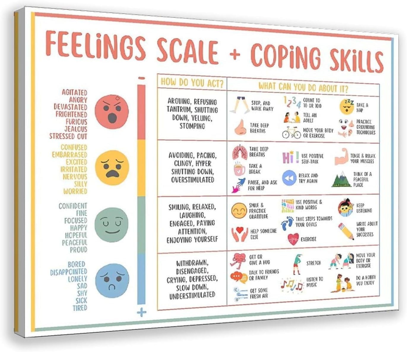 AVOI Zones of Regulation Poster, Feelings Posters, Feelings Chart For ...