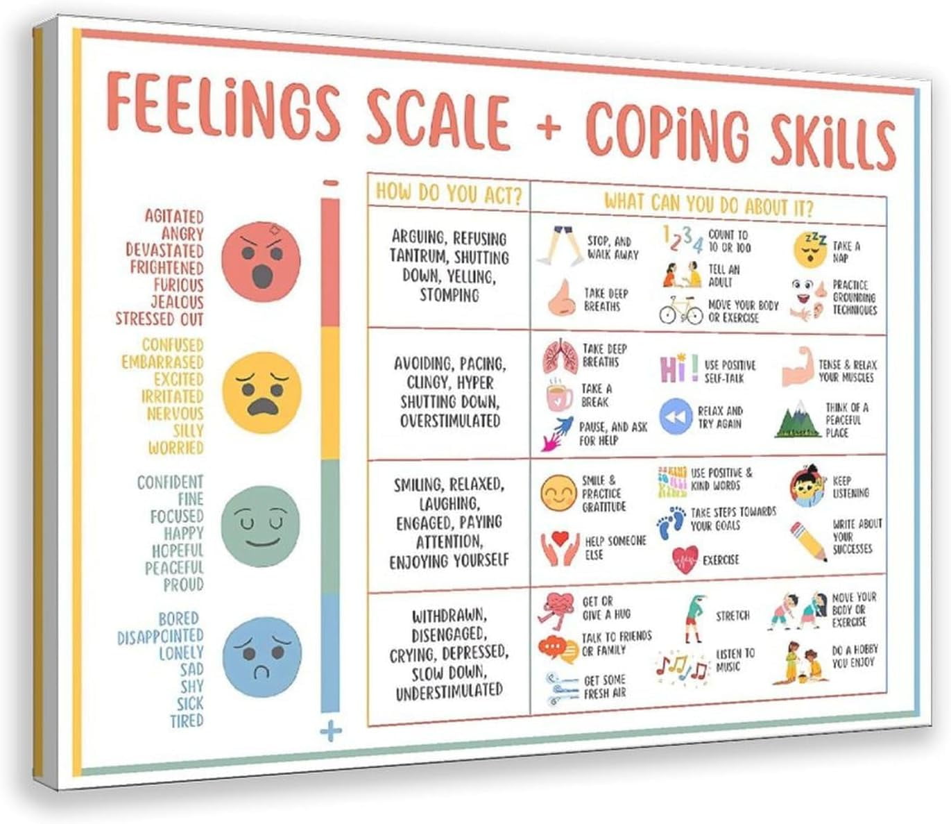 AVOI Zones of Regulation Poster, Feelings Posters, Feelings Chart For ...